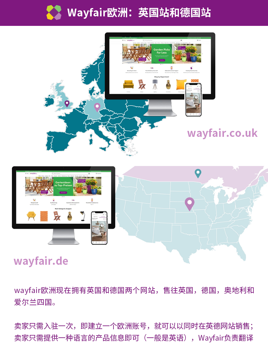 欧美领航垂直家居巨头Wayfair平台介绍