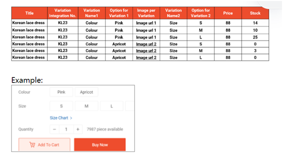 Shopee卖家如何批量上传产品listings？步骤详解（图）