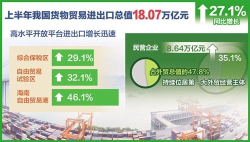 mid Year Economic Situation How Can Foreign Trade Maintain Good Growth mid-year-economic-situation-how-can-foreign-trade-maintain-good-growth