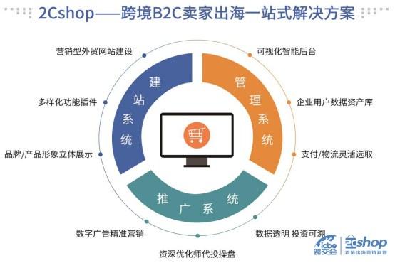 2Cshop独立站亮相ICBE跨交会 服务跨境电商新生态