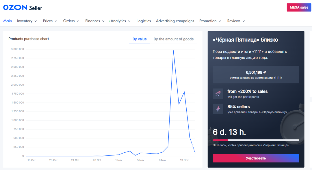 入驻14天销售额近10W美金！俄罗斯版亚马逊Ozon平台值得入驻>>